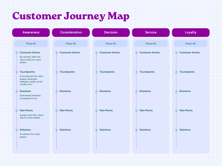 InkStream Customer Journey Map | PDF