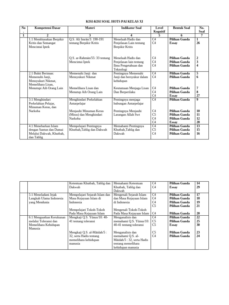 Kartu Soal Hots Pai Kelas Xi Ganjil November 2024 | PDF
