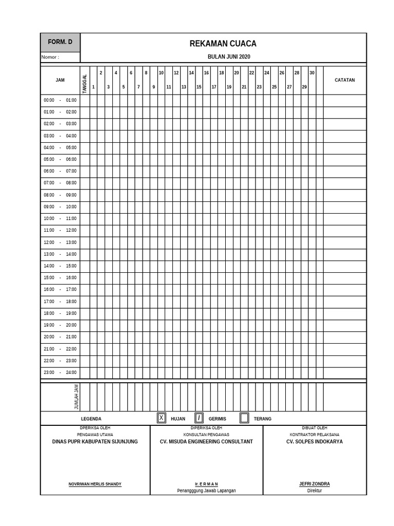 Rekaman Cuaca Juni 2020 | PDF