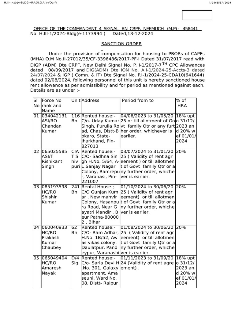 989 Hra Sanction Order - 13-12-2024 | PDF