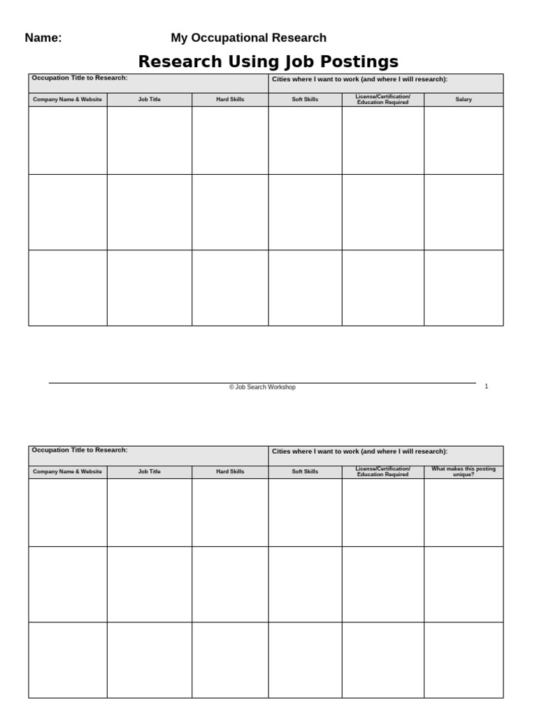 Job Posting Analysis Worksheet | PDF