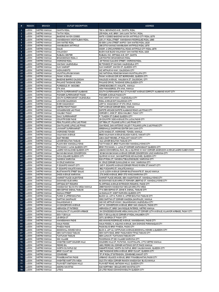 List of CTG Outlets | PDF | Metro Manila | Manila
