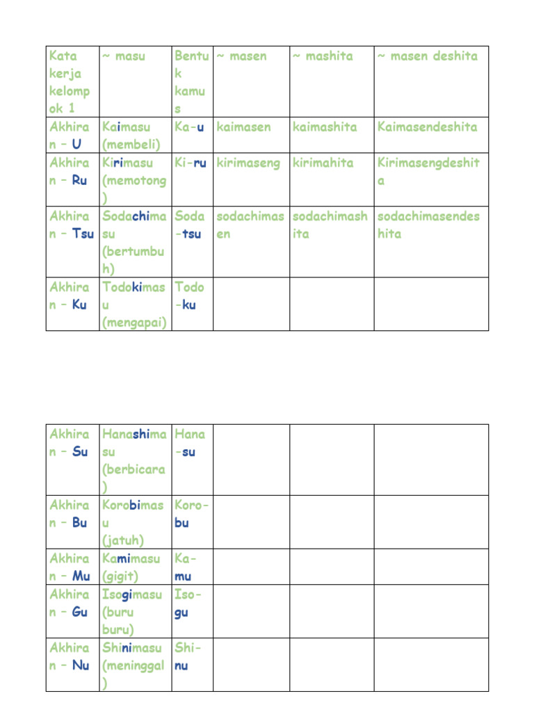 Kata Kerja Kelompok 1 | PDF