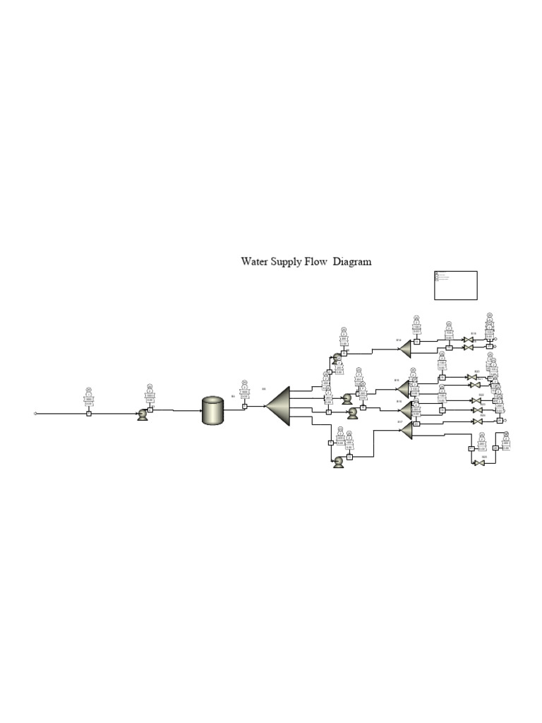 Water Supply Flow Diagram Data | PDF