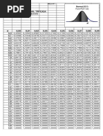 Tabla de La Distribución Normal Estandarizada | PDF | Business | Technology & Engineering