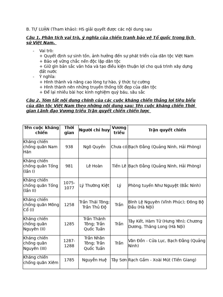 Tự luận sử 11.2 | PDF