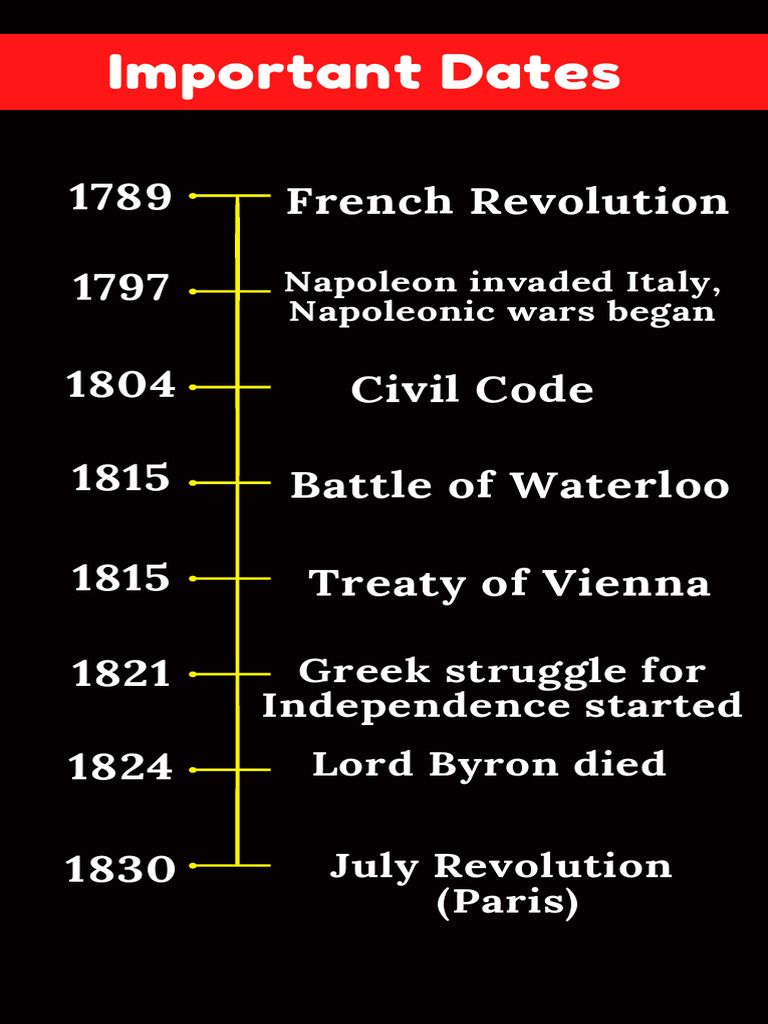 Rise of Nationalism in Europe Timeline | PDF