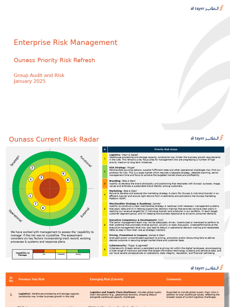 Pre-Read Breifing - Ounass SLT | PDF | Risk | Marketing