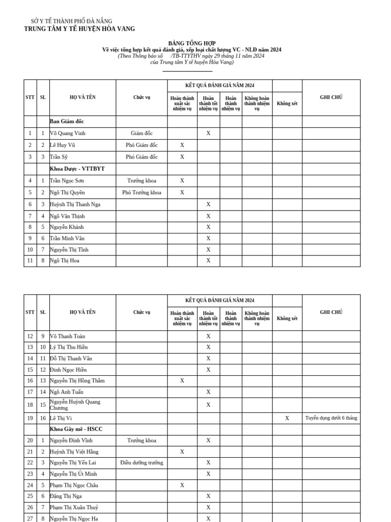 Tong Hop Ds Danh Gia Xep Loai Cua Hoi Dong-file Dinh Kem | PDF