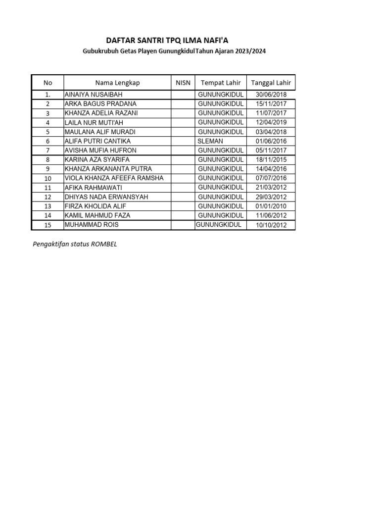 Daftar Santri PTQ 20232024 | PDF