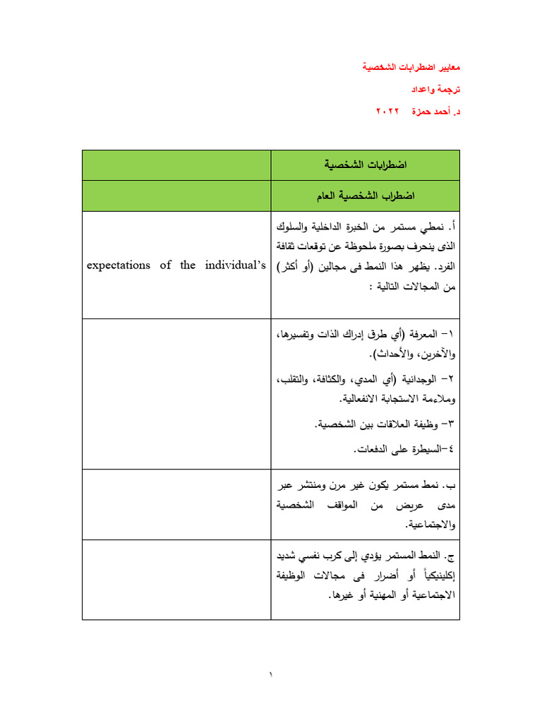 اضطرابات الشخصية د.حمزة | PDF