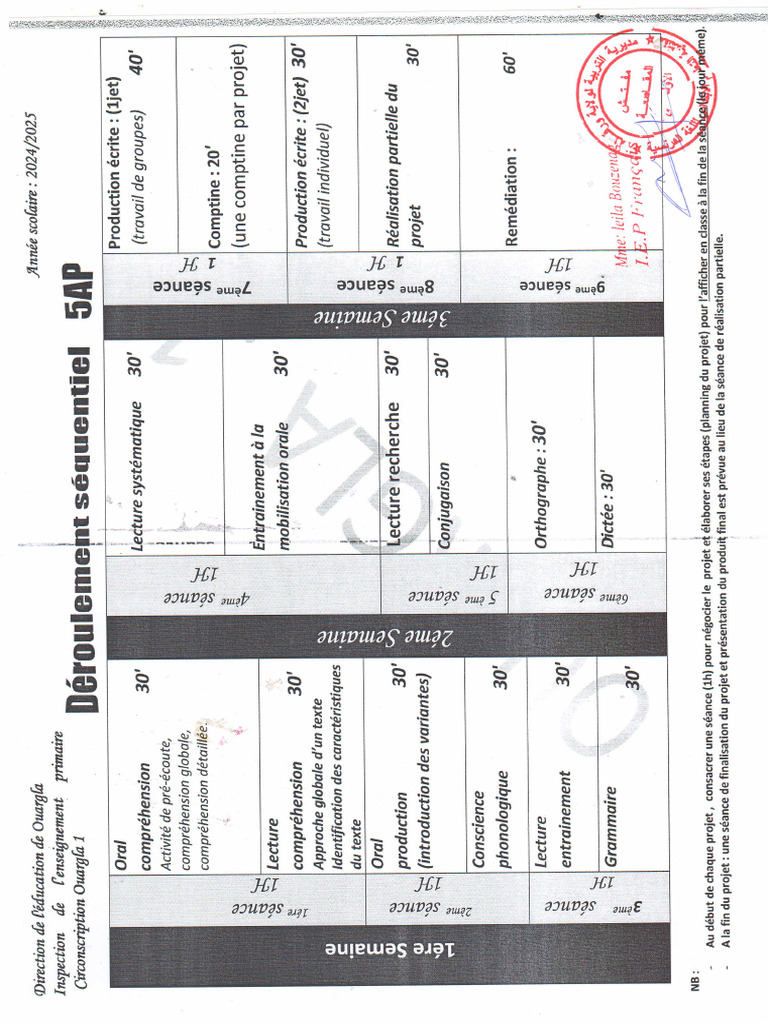 Déroulement Séquentiel 5AP - PDF Version 1 | PDF