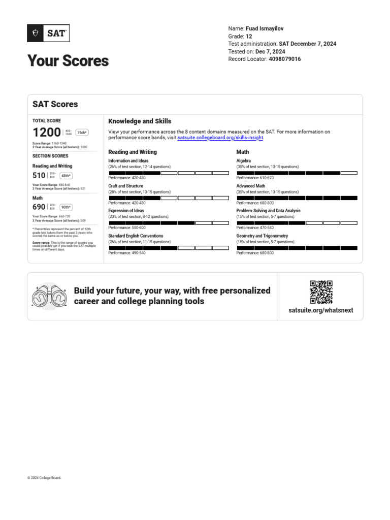 Fuad Ismayilov's SAT Score Report | PDF | Sat | Mathematics