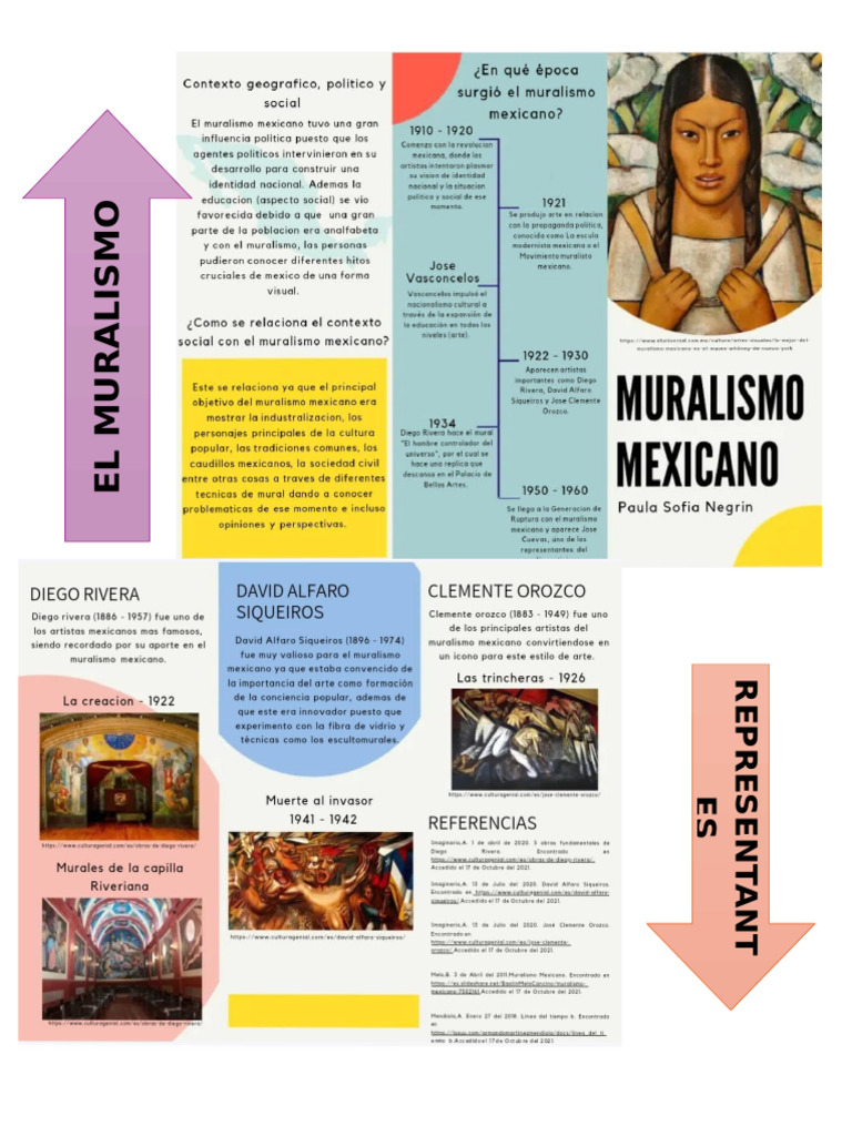 Fichas de Arte | PDF