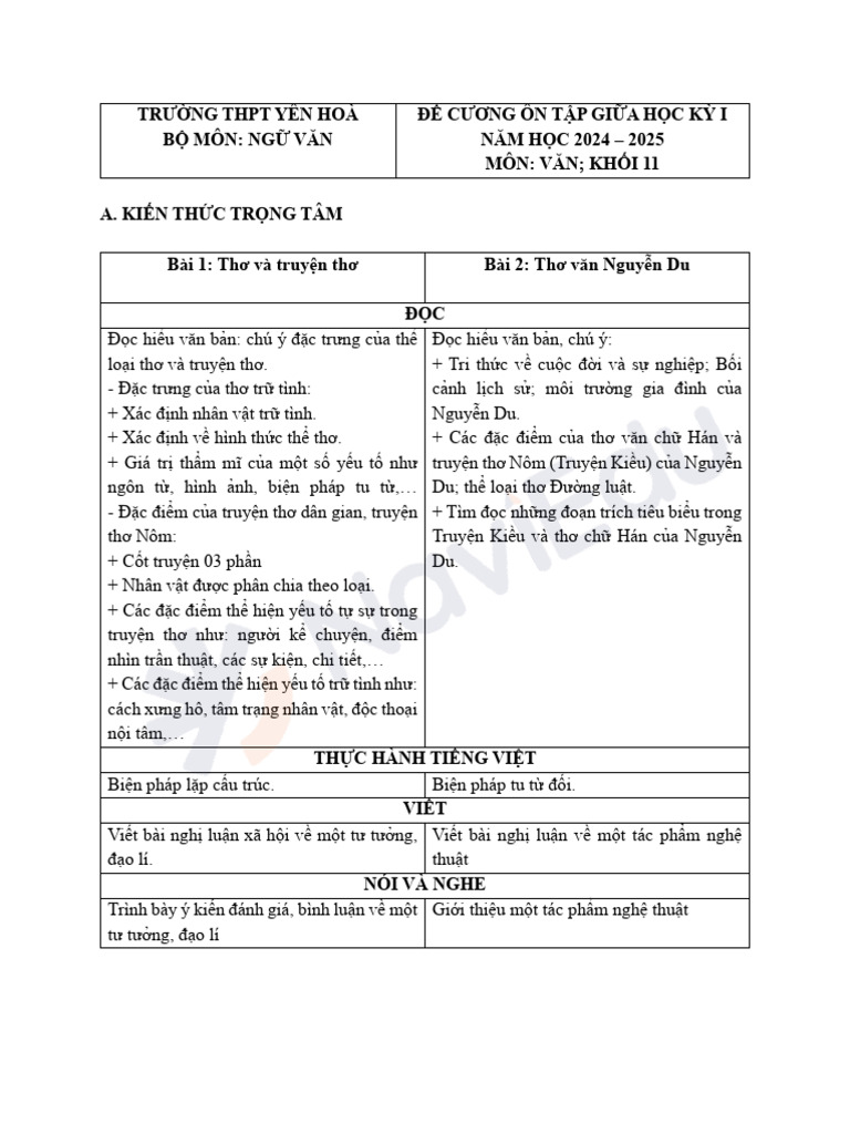De Cuong On Tap Giua Hoc Ky 1 Ngu Van 11 Nam 2024 2025 THPT Yen Hoa | PDF