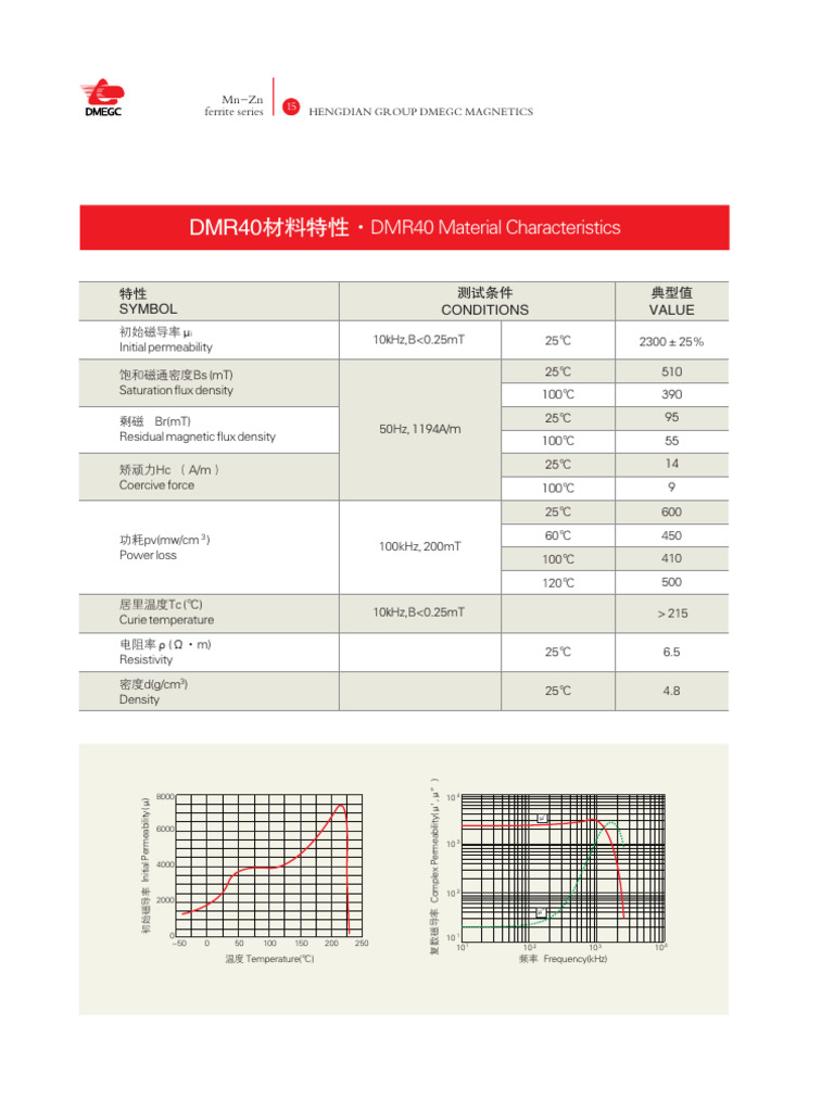 DMR40 Ferrite Core Properties | PDF | Electromagnetism | Ferromagnetism