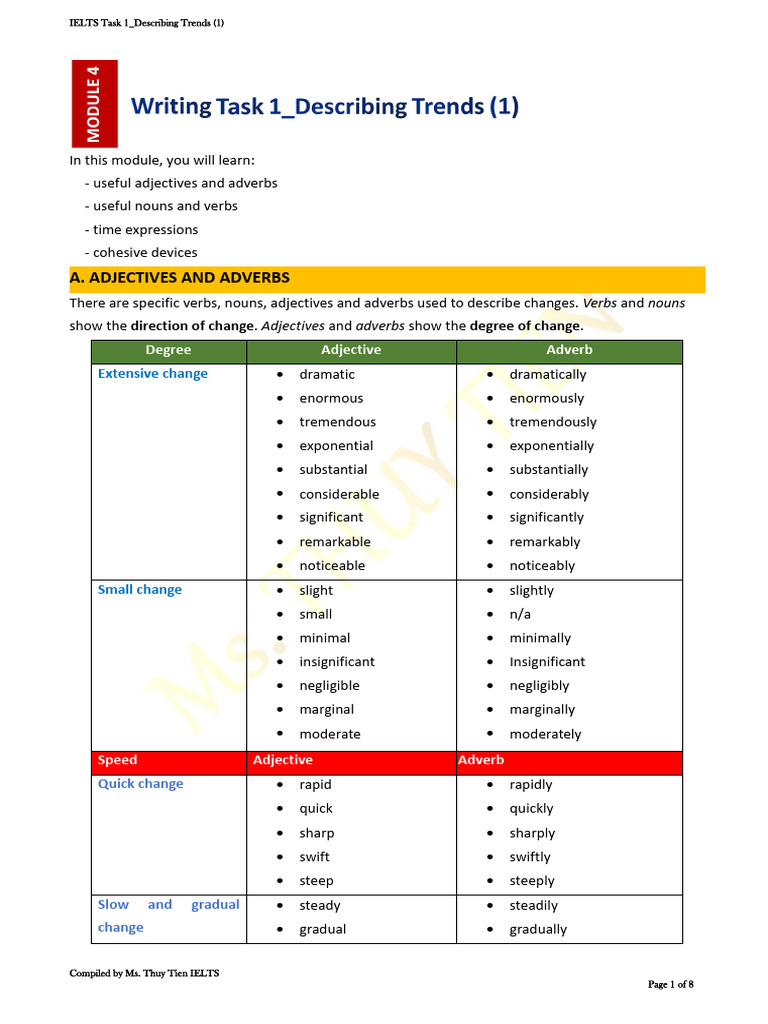 WT1 - Module 4 - Describing Trends | PDF | Adverb | Adjective
