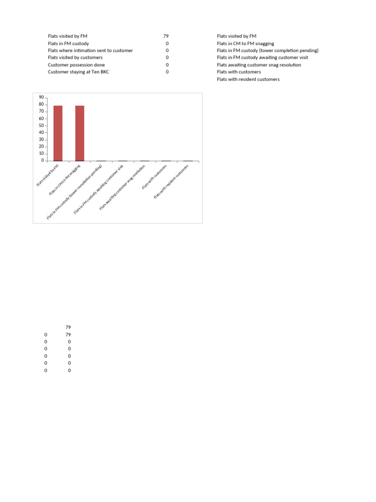 Handover Tracker | PDF