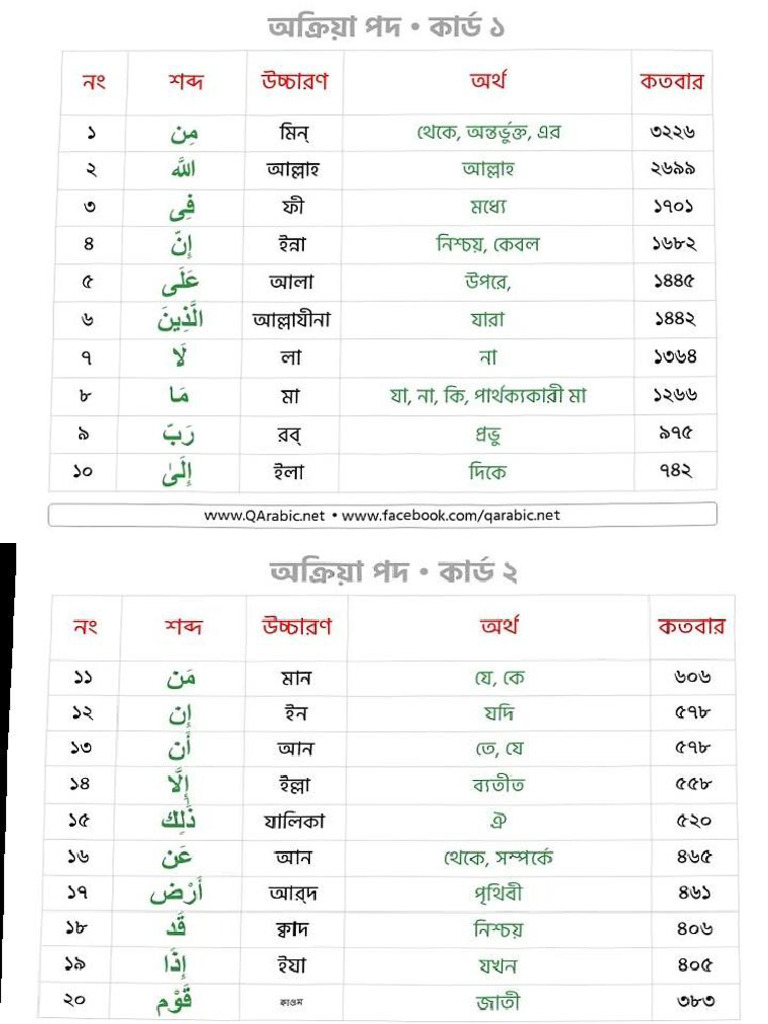 Quranic Word | PDF