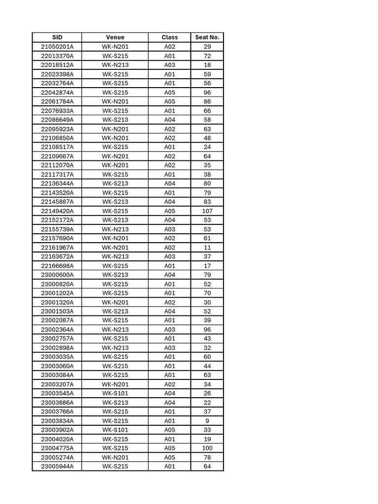 Master Seating Plan | PDF