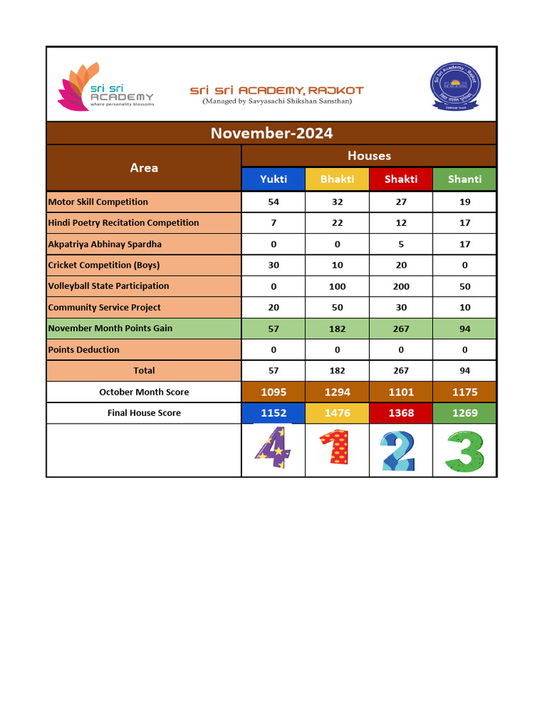 House Score Sheet November 2024 | PDF