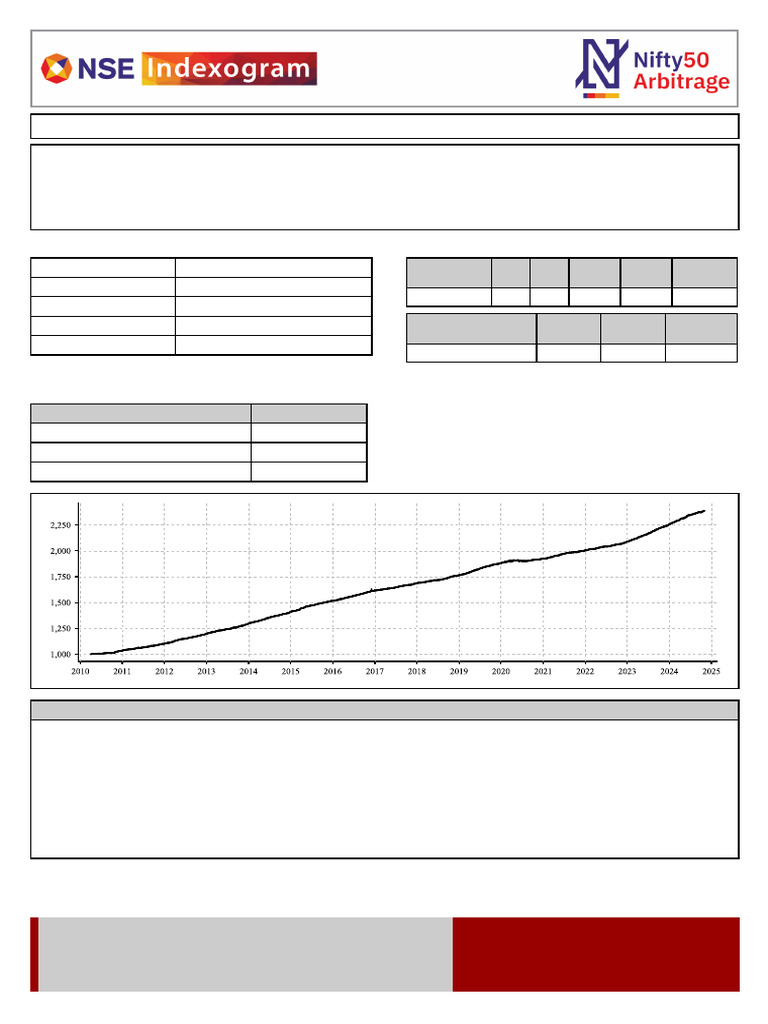 Factsheet_Nifty_50_Arbitrage_Index | PDF | Futures Contract | Equity (Finance)