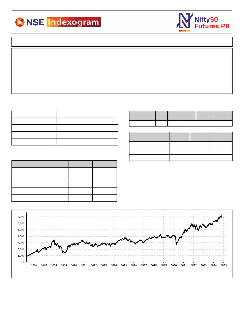 Factsheet_Nifty_Futures | PDF | Futures Contract | Investing