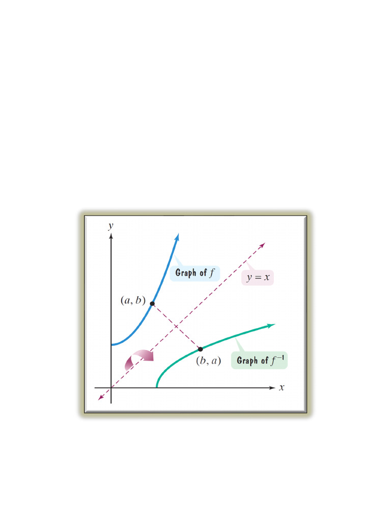Sec 1.4 Inverse Function | PDF | Function (Mathematics) | Mathematical ... Sec 1.4 Inverse Function | PDF | Function (Mathematics) | Mathematical ...