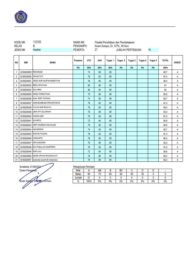 Filsafat Pendidikan Dan Pembelajaran S2 MAP | PDF