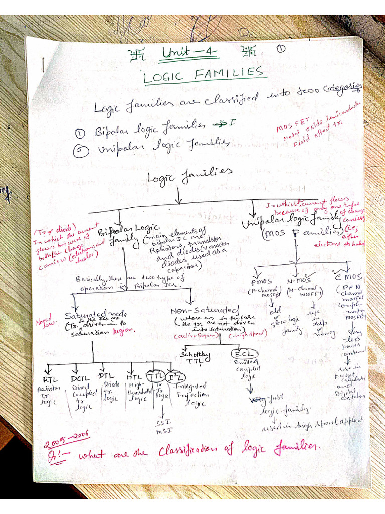 Unit-4 Logic Families | PDF