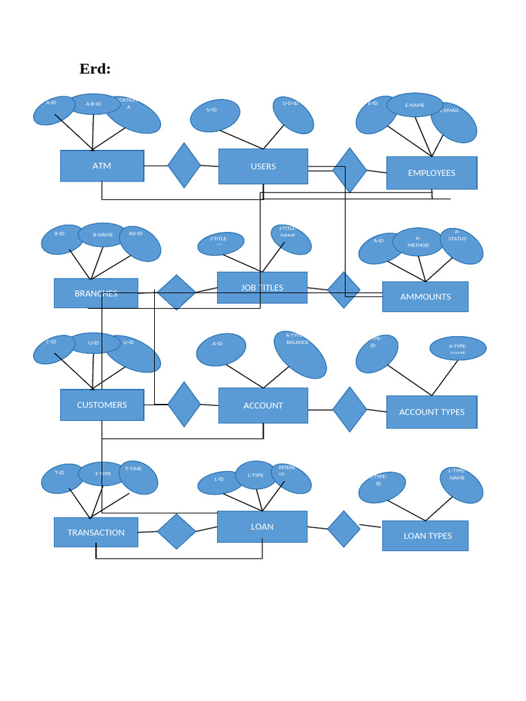 ERD for Banking System Components | PDF