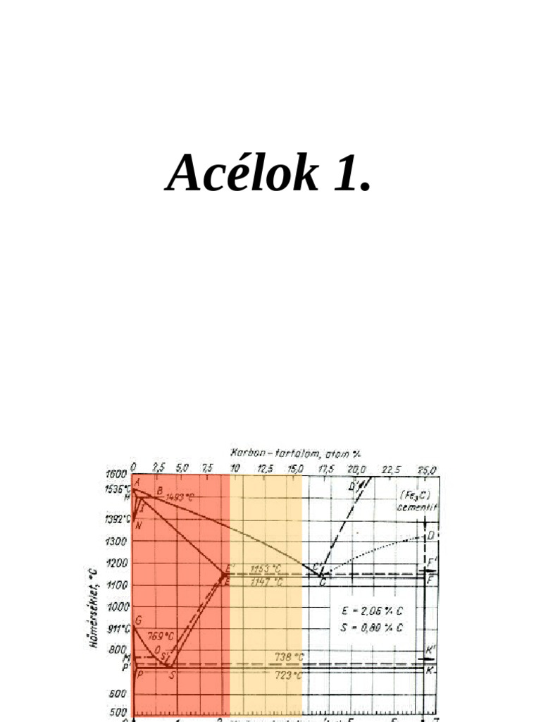 Acélok_1 | PDF