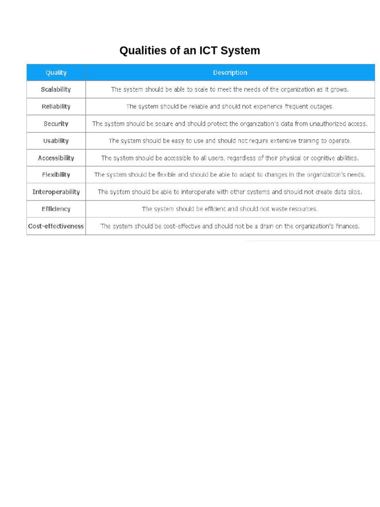 Qualities of An ICT System | PDF