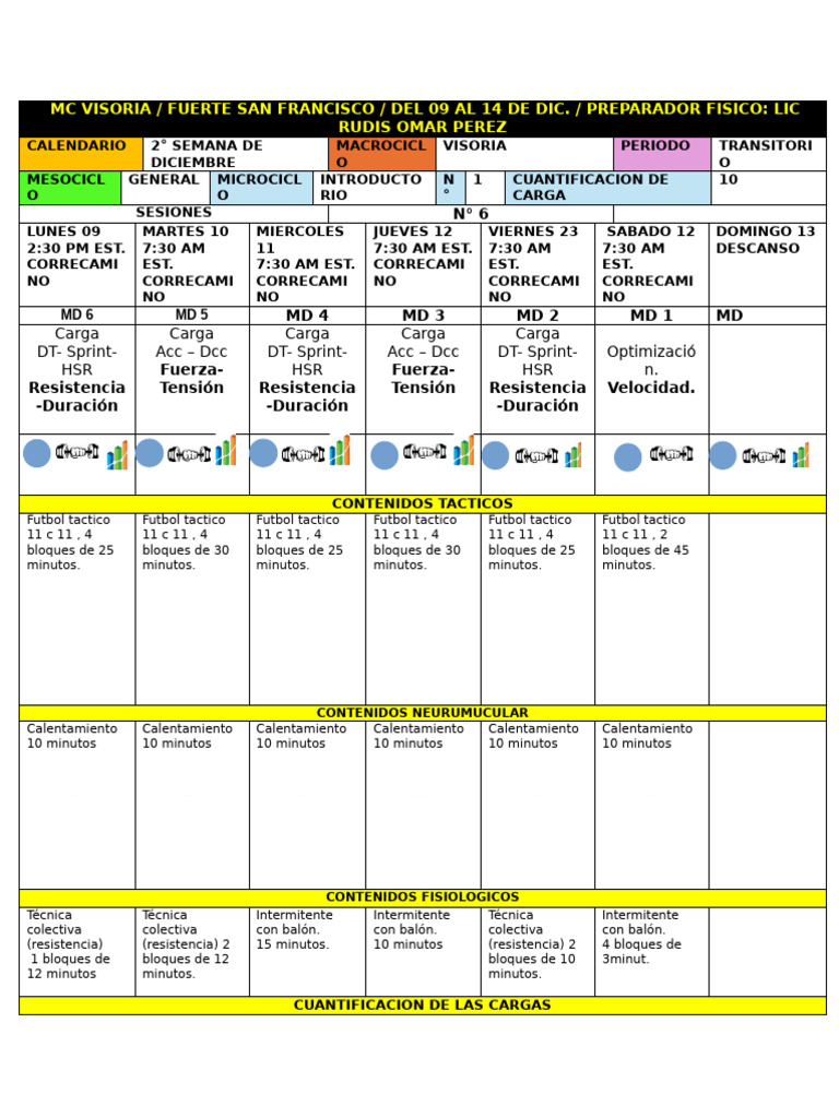 Pretemporada, Visoria, MC1, MC2 | PDF