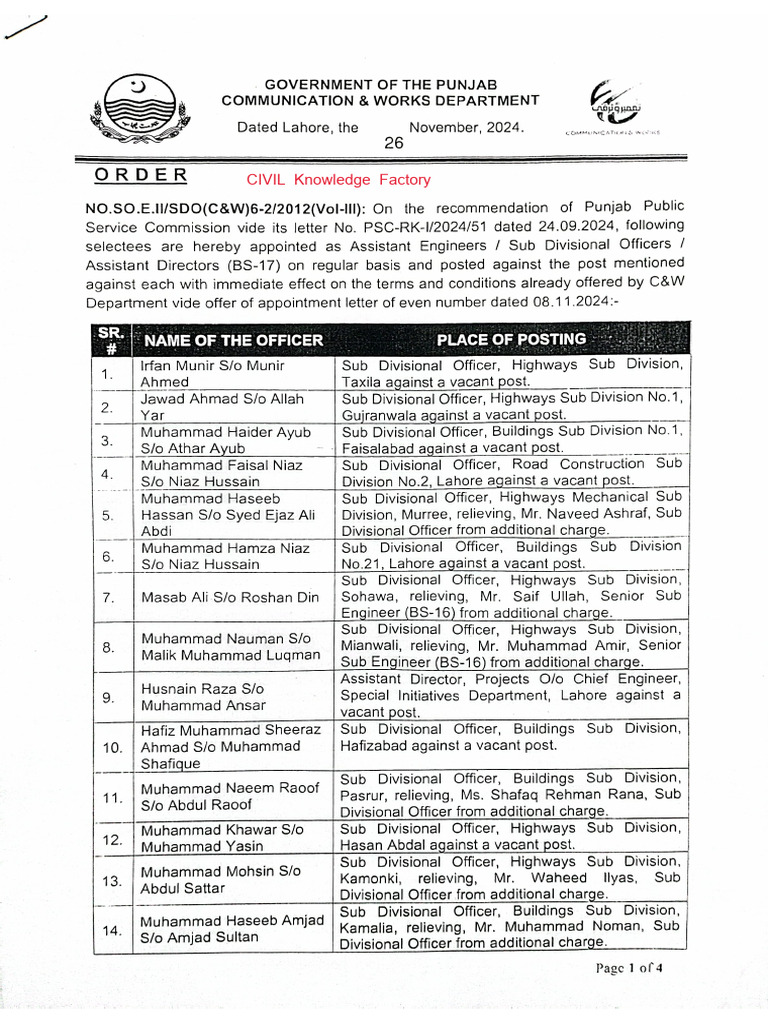 SDO C&W 2024 - Posting Orders | PDF