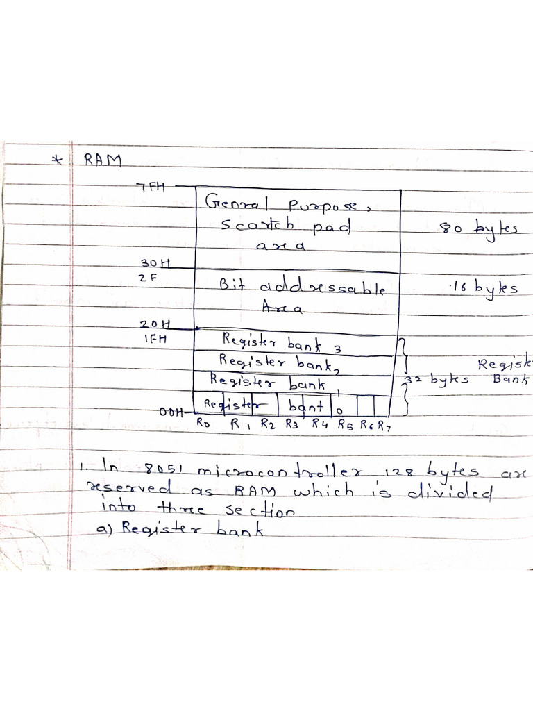 MAP Unit 1 and Unit 2 Half | PDF
