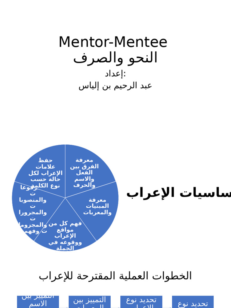 Mentor Mentee | PDF