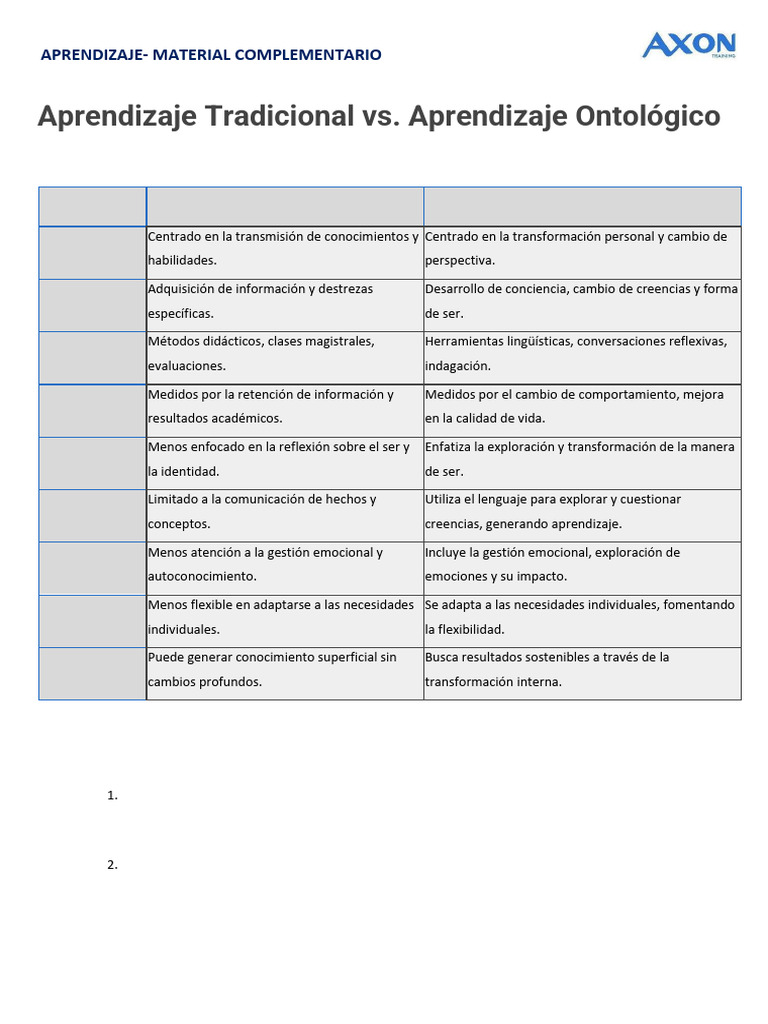 Material Complementario Enemigos. | PDF | Aprendizaje | Conocimiento