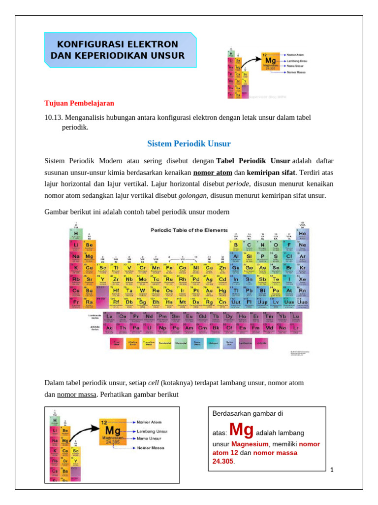 Letak Unsur Dalam Spu | PDF