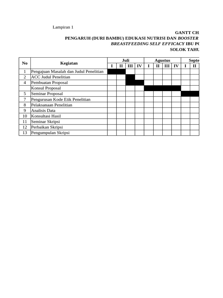 1 Gantt Chart Fix | PDF