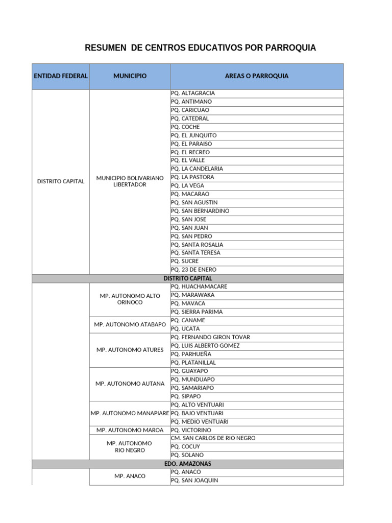 Centros Educativos Osut Final 22-03-2021 | PDF | Política de venezuela | Venezuela