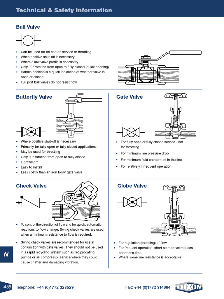 488494 | PDF | Valve | Throttle