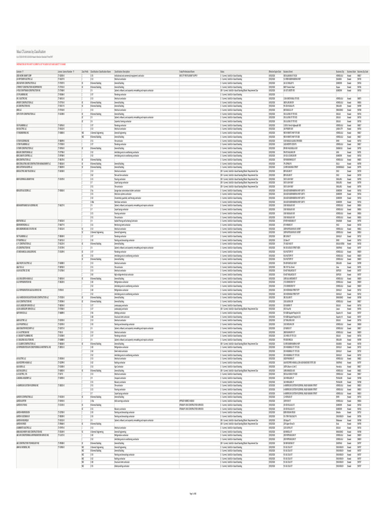 Maui Contractor License Classifications | PDF | Honolulu | Building ...