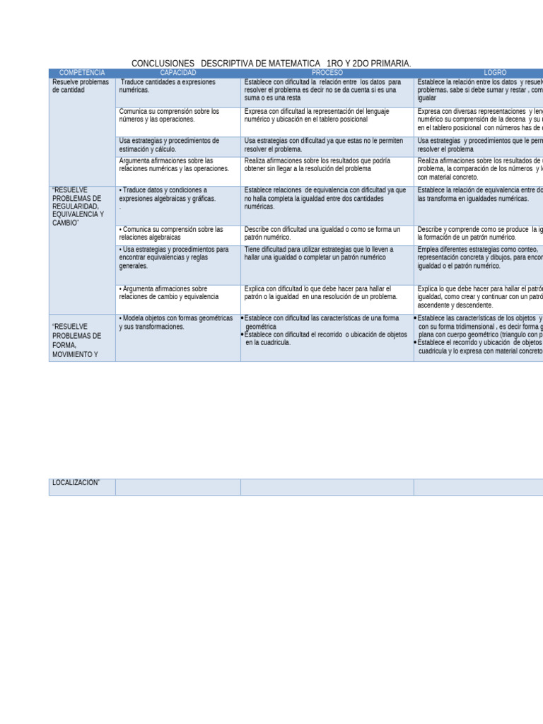 Conclusiones Descriptiva de Matematica 1ro y 2do 222 | PDF | Geometría ...