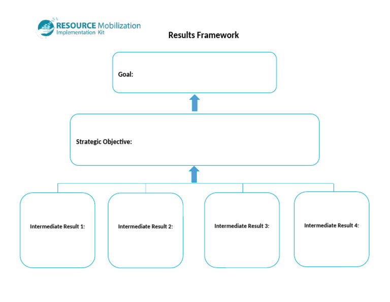 Results Based Framework1 | PDF