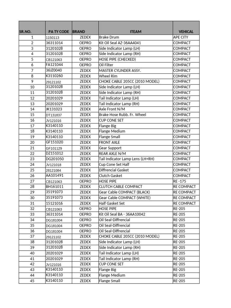 ZEDEX MARCH 2020 ORDER WITH OEM | PDF | Axle | Automotive Technologies