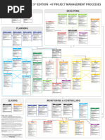 PMI PMBOK Project Management Processes | PDF | Project Management ...