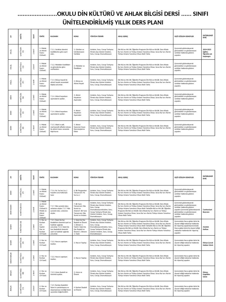 Din Kulturu Ve Ahlak Bilgisi Unitelendirilmis Yillik Plan | PDF