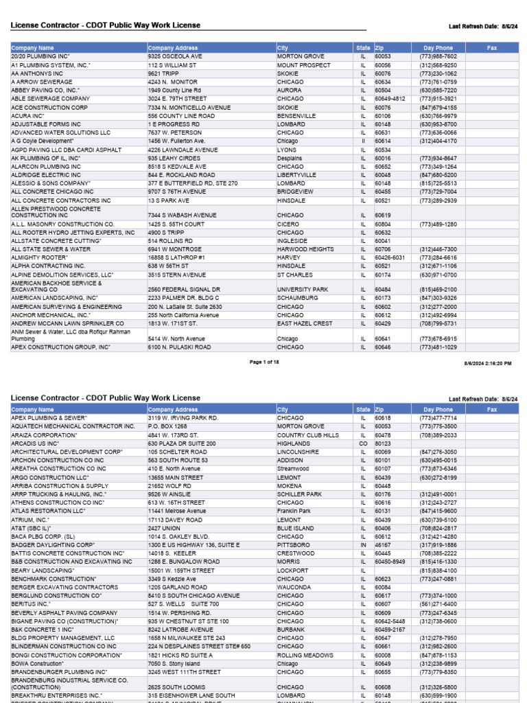 CDOT Licensed Contractors List | PDF