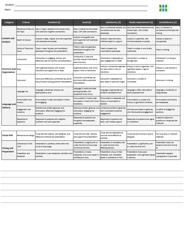Rubric for oral presentation | PDF | Fluency | Cognitive Science